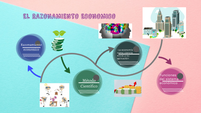 Razonamiento económico by Daniel Bringas Mendoza on Prezi