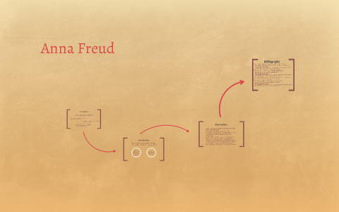 Anne Freud by Melissa Rogan on Prezi