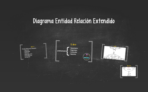 Diagrama Entidad Relación Extendido by Daniel Obf on Prezi
