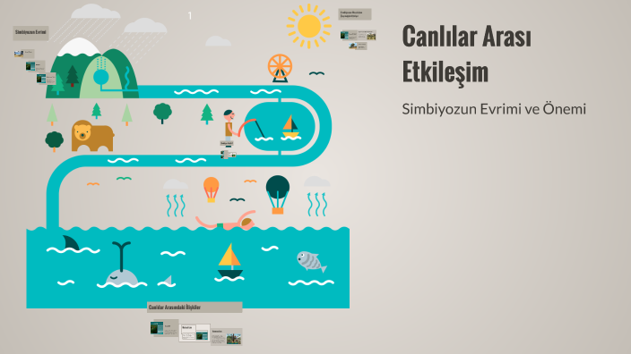 Canlılar Arası Etkileşim by Kardelen Guzel on Prezi