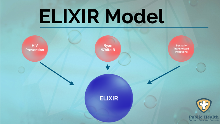 ELIXIR MODEL by Daniel Gonzalez on Prezi