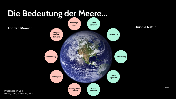 Bedeutung der Meere 2 by Gina Jegle on Prezi