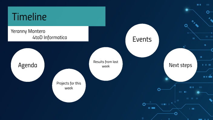 linea de tiempo by Yeranny Alejandra Montero Stubbs