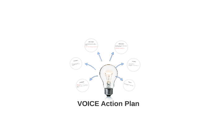 VOICE Action Plan by jerry xia on Prezi