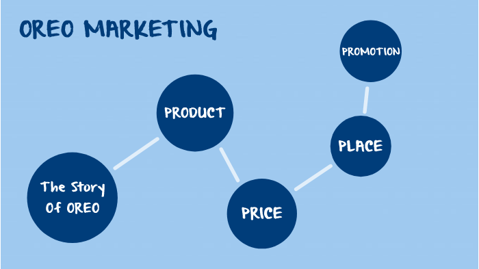 Oreo Marketing by Teodora Ungur on Prezi