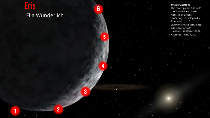 Eris Project by Ella Wunderlich on Prezi