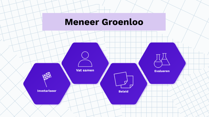 Meneer Groenloo by Tara Leber on Prezi