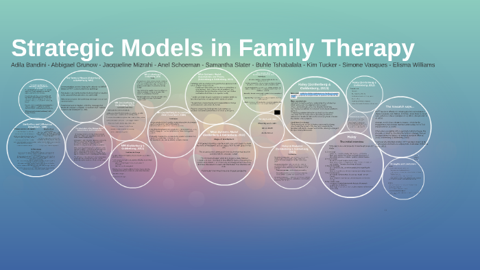 Strategic Models in Family Therapy by on Prezi
