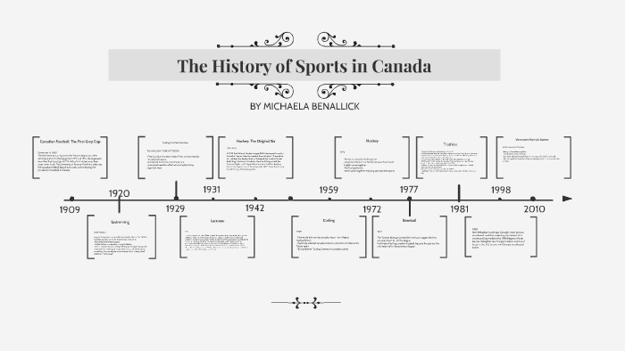 The History of Sports in Canada by Michaela Benallick