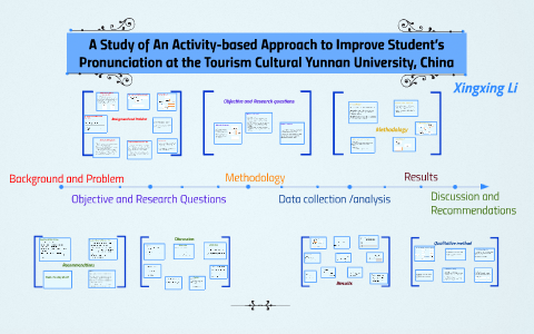 A Study of An Activity-based Approach to Improve Student’s P by ...