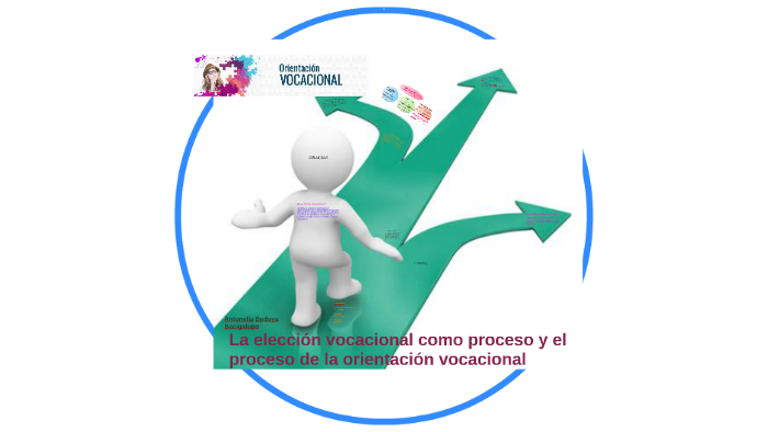 La eleccion vocacional como proceso y el proceso de la orien by ...