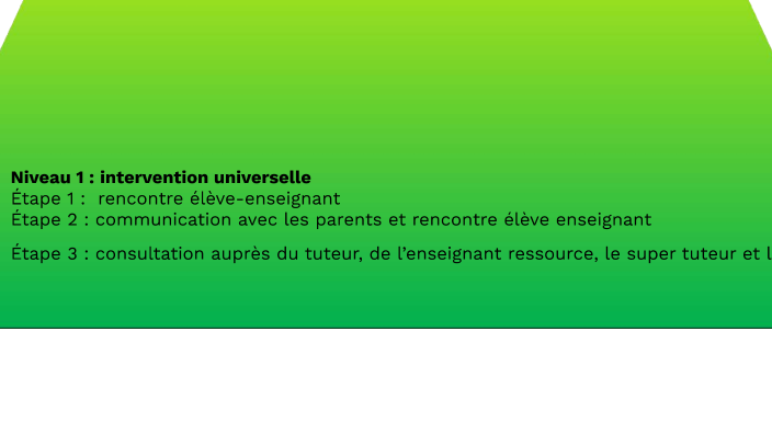 pyramide RAI by Nathalie Bertrand on Prezi