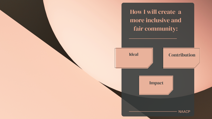 Presentation by Classie Baker on Prezi