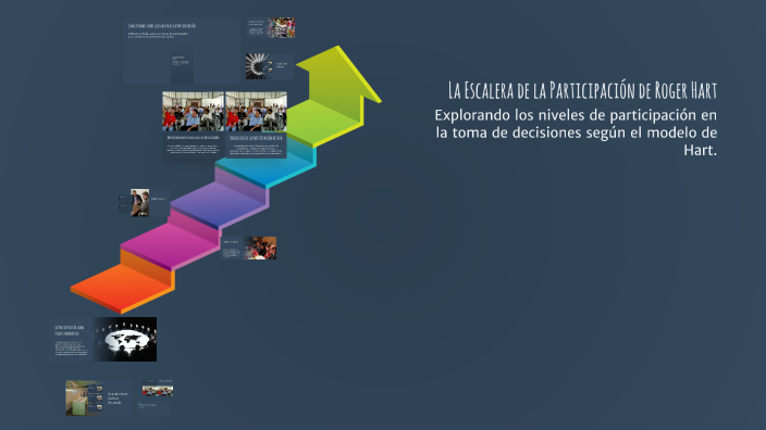 La Escalera de la Participación de Roger Hart by Richy Orozco on Prezi