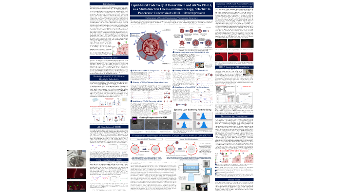Wang, ISEF POSTER 2025 by Lula Wang on Prezi
