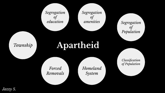 Apartheid Mindmap by Jasmine SANDAVER on Prezi