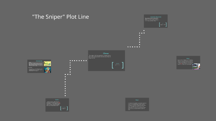 "The Sniper" Plot Line by Felipe DeLeon on Prezi