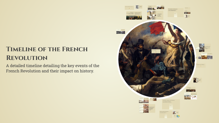 Timeline of the French Revolution by Jaden Pham on Prezi
