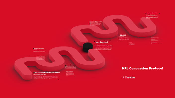 NFL Concussion Protocol Timeline by Abby Wilmoth on Prezi