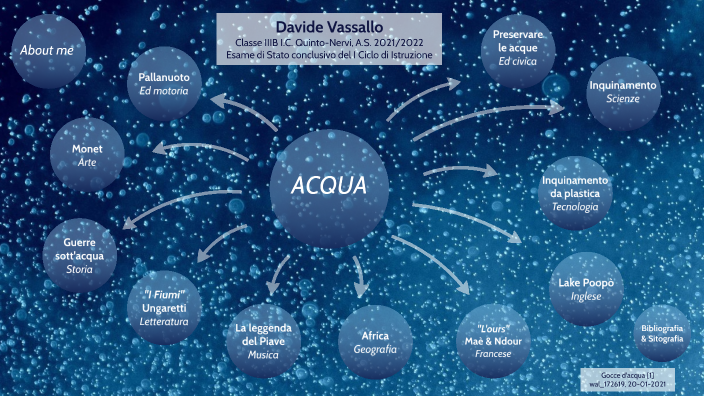 Acqua by Giulia Vassallo on Prezi