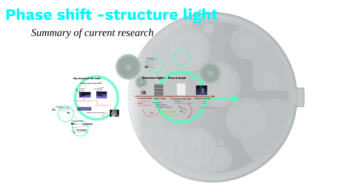 Phase shift Structure Light by Hwang yidee on Prezi