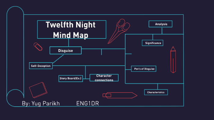 Shakespeare Twelfth Night Mind Map ( Yug Parikh) by yug parikh on Prezi
