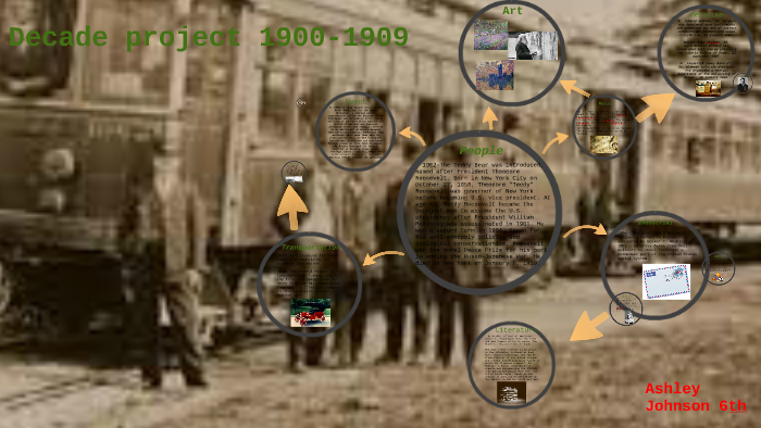 Decade project 1900-1909 by Ashley Rain on Prezi