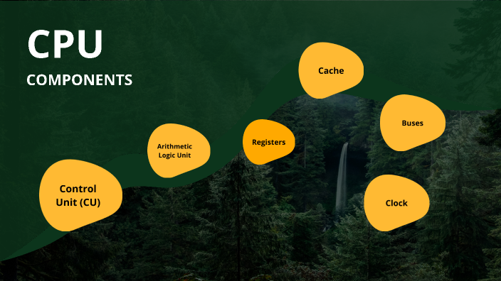 CPU Components by SEBASTIAN KEENAN on Prezi