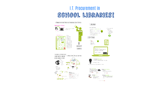 IT Procurement in Libraries by Nancy Williams on Prezi