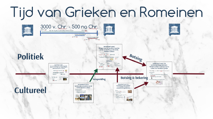 Historisch Overzicht: Tijdvak 2, Grieken en Romeinen by Michiel van ...