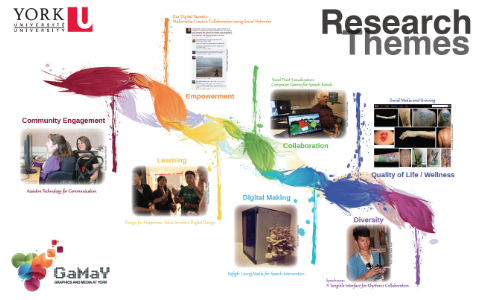 Knowledge Co-Creation and Assistive Technology by Foad Hamidi on Prezi