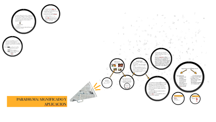 PARADIGMA: SIGNIFICADO Y APLICACION by Raul Roco on Prezi