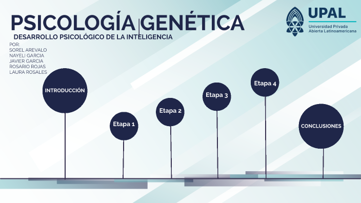 PSICOLOGÍA GENÉTICA by Laura Cinthya Rosales Balderrama on Prezi