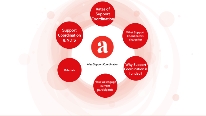 Afea Support Coordination by Simone Cooper on Prezi