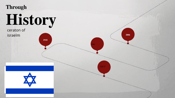 creation of israel by Mario Franco on Prezi