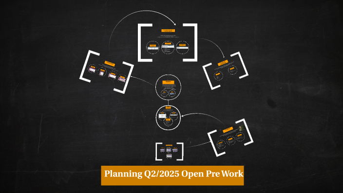 Planning Q2/2025 Open Pre Work by on Prezi
