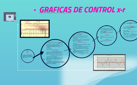 GRAFICAS DE CONTROL x-r by Ivonne Gonzalez on Prezi