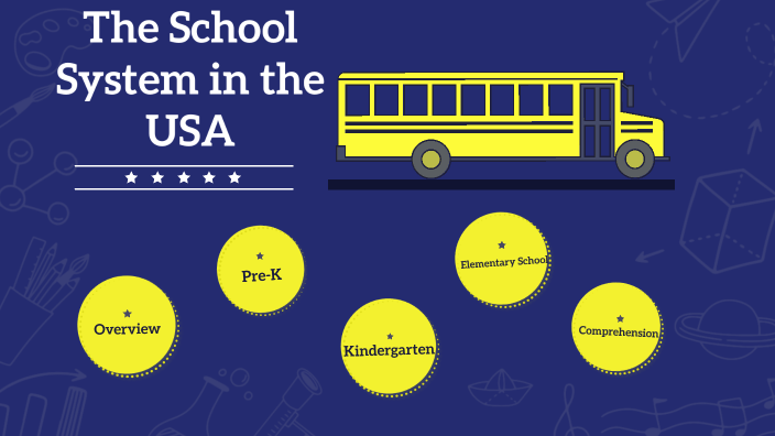 US School system pre-k through elementary by Tayler Crosby on Prezi