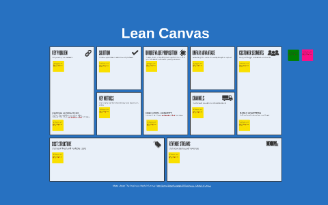 Lean Canvas - Template by Federico Caiulo on Prezi