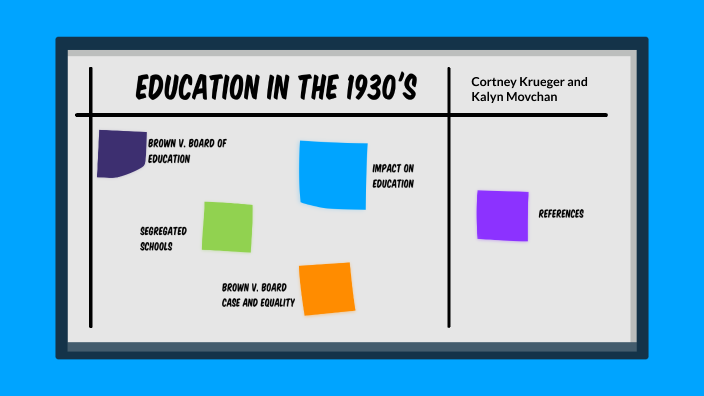 Education in the 1930's by Cortney Krueger on Prezi