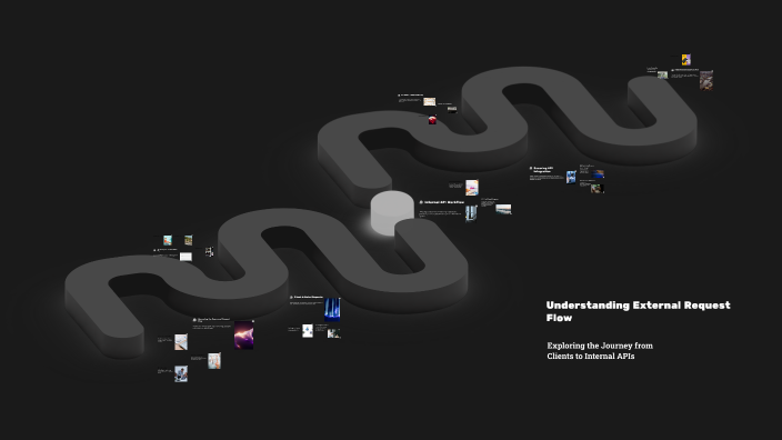Understanding External Request Flow by Nicolas Gomez on Prezi