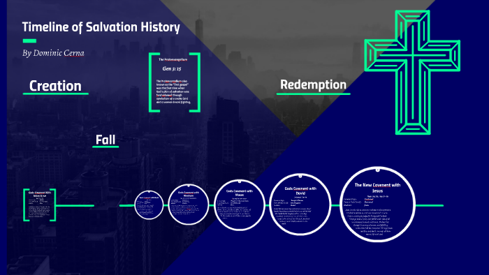 Timeline of Salvation History by Dominic Cerna on Prezi