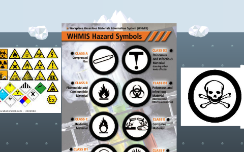 Whmis Symbols by justin kover on Prezi