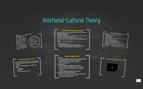 Relational-Cultural Theory by Amy Dyck on Prezi