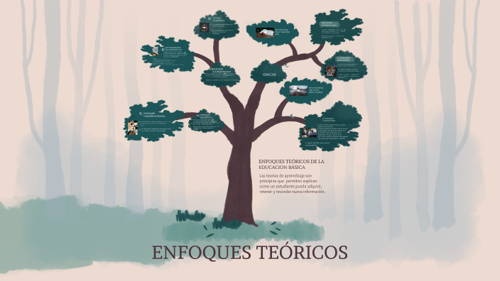 ENFOQUES TEORICOS DE LA EDUCACION BASICA by Janeth Morocho on Prezi ENFOQUES TEORICOS DE LA EDUCACION BASICA by Janeth Morocho on Prezi