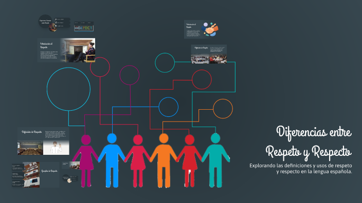 Diferencias entre Respeto y Respecto by ambar castillo on Prezi