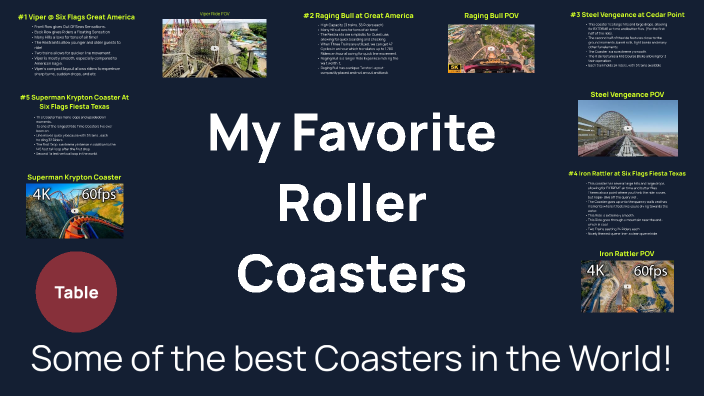Bryce Regna Favorite Roller Coasters by Bryce Regna on Prezi