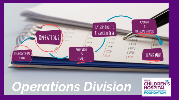 Operations Division Presentation by Luc Vizzoca on Prezi