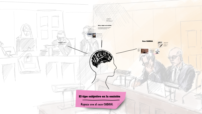El tipo subjetivo en la omisión by Maria Dinard on Prezi