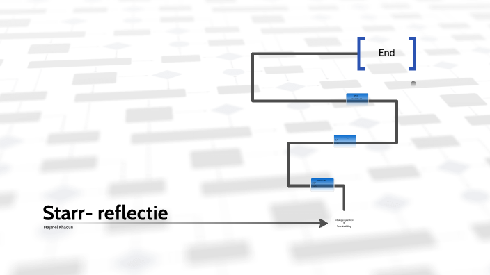 Starr-reflectie by hajar hajar on Prezi
